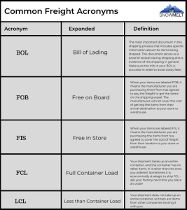 Common Freight Acronyms Decoded - Kickfurther