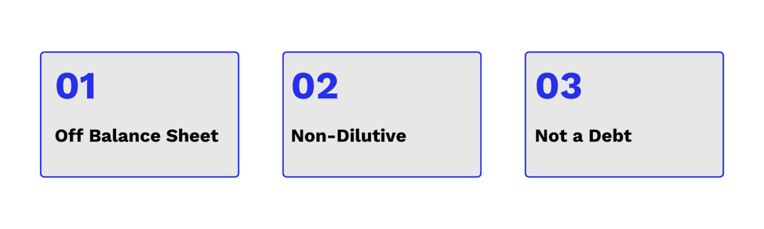 Consignment Model Funding - Kickfurther