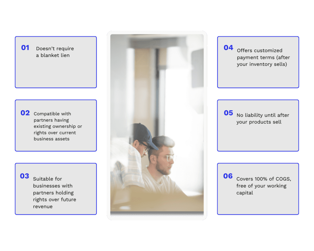 Consignment Model Funding - Kickfurther
