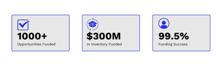 Consignment Model Funding - Kickfurther