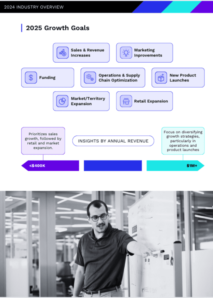CPG Annual Report 2025 - Kickfurther